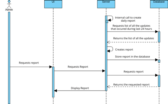 UseCase5(Report_Generation) | Visual Paradigm User-Contributed Diagrams ...