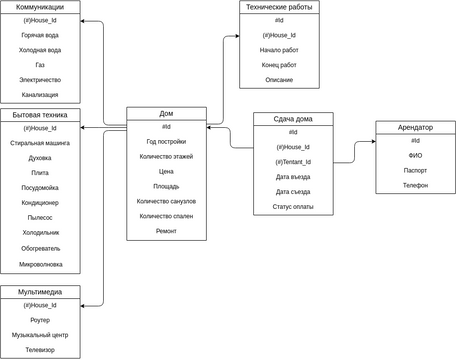Chen Model Entity Relationship Diagram Chen Entity Ermodelex