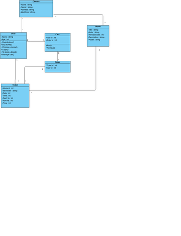 ЛР_2_Колосова_Силантьева_Муллаянова Class diagram | Visual Paradigm ...