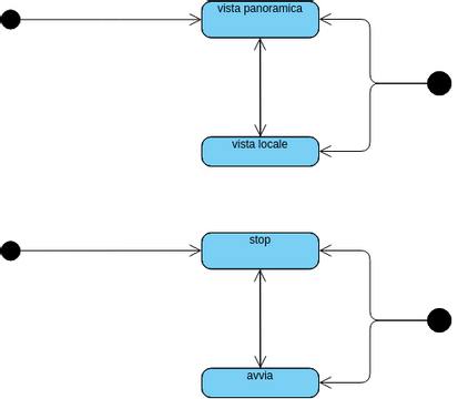 DIAGRAMMA DI STATO | Visual Paradigm User-Contributed Diagrams / Designs
