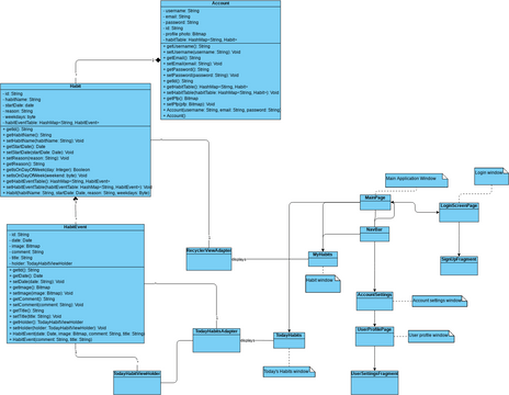 CMPUT301_UML_Diagram | Visual Paradigm User-Contributed Diagrams / Designs