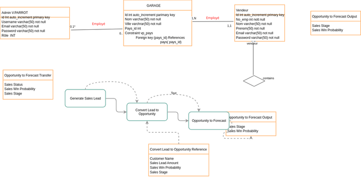 Information Flow Example | Visual Paradigm User-Contributed Diagrams ...