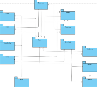 example-app | Visual Paradigm User-Contributed Diagrams / Designs