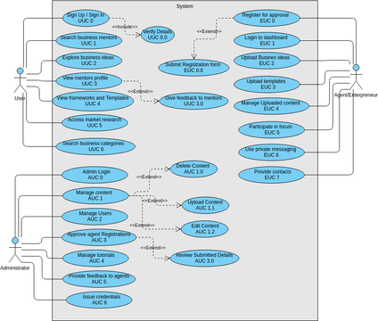 Use Case Diagram | Visual Paradigm User-Contributed Diagrams / Designs