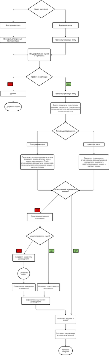 ELMA | Visual Paradigm User-Contributed Diagrams / Designs