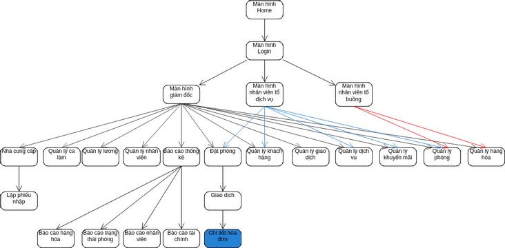 sodoManHinh.vpd | Visual Paradigm User-Contributed Diagrams / Designs