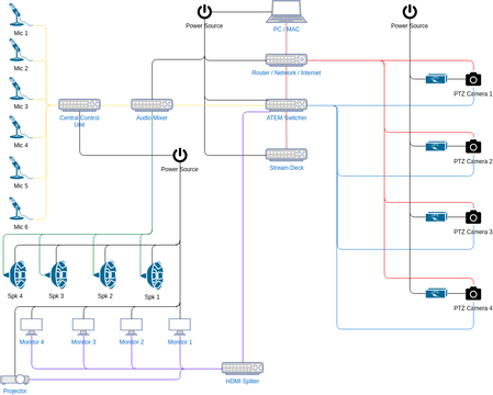 Live Stream - Diagram | Visual Paradigm User-Contributed Diagrams / Designs