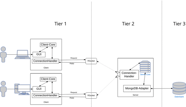 Architekturkommunikation - Schema | Visual Paradigm User-Contributed ...