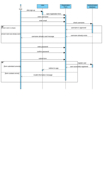 sequence diagram.vpd | Visual Paradigm User-Contributed Diagrams / Designs
