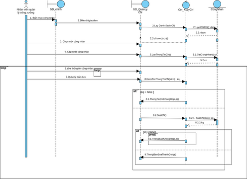 suacongnhan_diagram.vpd | Visual Paradigm User-Contributed Diagrams ...