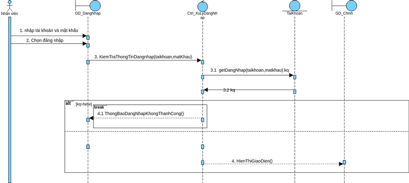 dangnhap_sequence.vpd | Visual Paradigm User-Contributed Diagrams / Designs
