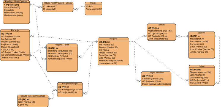 RWA | Visual Paradigm User-Contributed Diagrams / Designs RWA | Visual Paradigm User-Contributed Diagrams / Designs