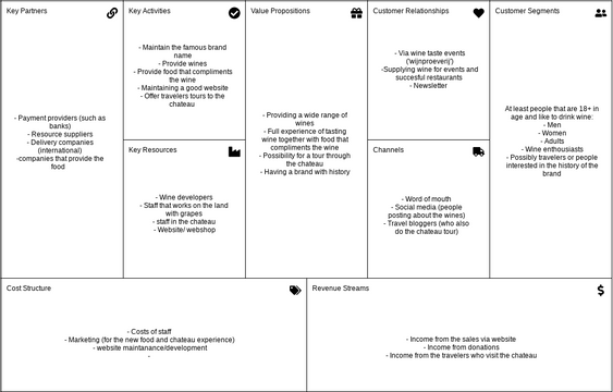 IM Q1 - Business model canvas 'Vindesa' | Visual Paradigm 社區