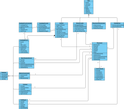 1 | Visual Paradigm User-Contributed Diagrams / Designs