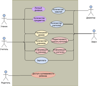 Use Case Diagram пр обл. | Visual Paradigm User-Contributed Diagrams ...
