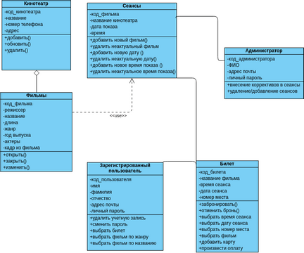 лаба3 | Visual Paradigm User-Contributed Diagrams / Designs