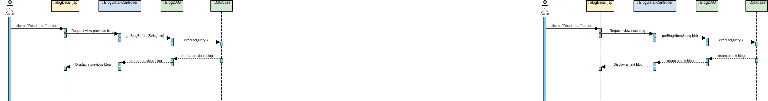 Sequence Diagram: MVC Framework | Visual Paradigm User-Contributed ...