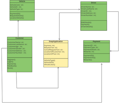 haniye | Visual Paradigm User-Contributed Diagrams / Designs