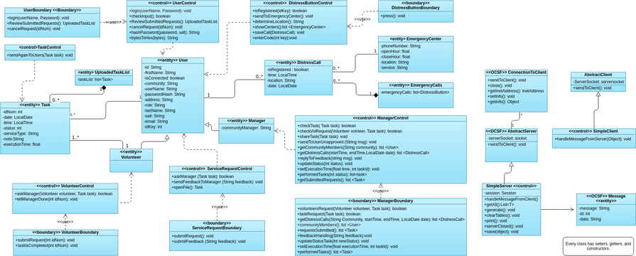 Class Diagram | Visual Paradigm 社區