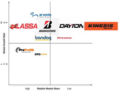 BCG Matrix of Coca Cola | Visual Paradigm Benutzergezeichnete Diagramme ...