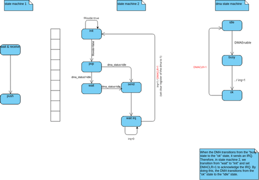 diagram1 | Diagramas / Desenhos contribuídos pelos utilizadores do ...