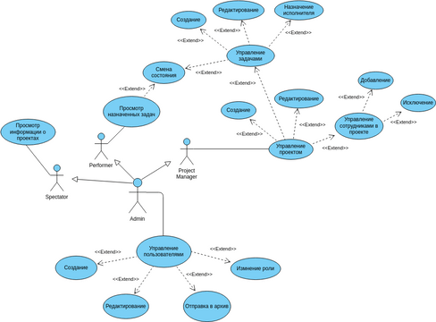 cw_pii | Visual Paradigm User-Contributed Diagrams / Designs